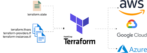 Terraform 101: An Introduction to Infrastructure as Code Terraform 101: An Introduction to Infrastructure as Code